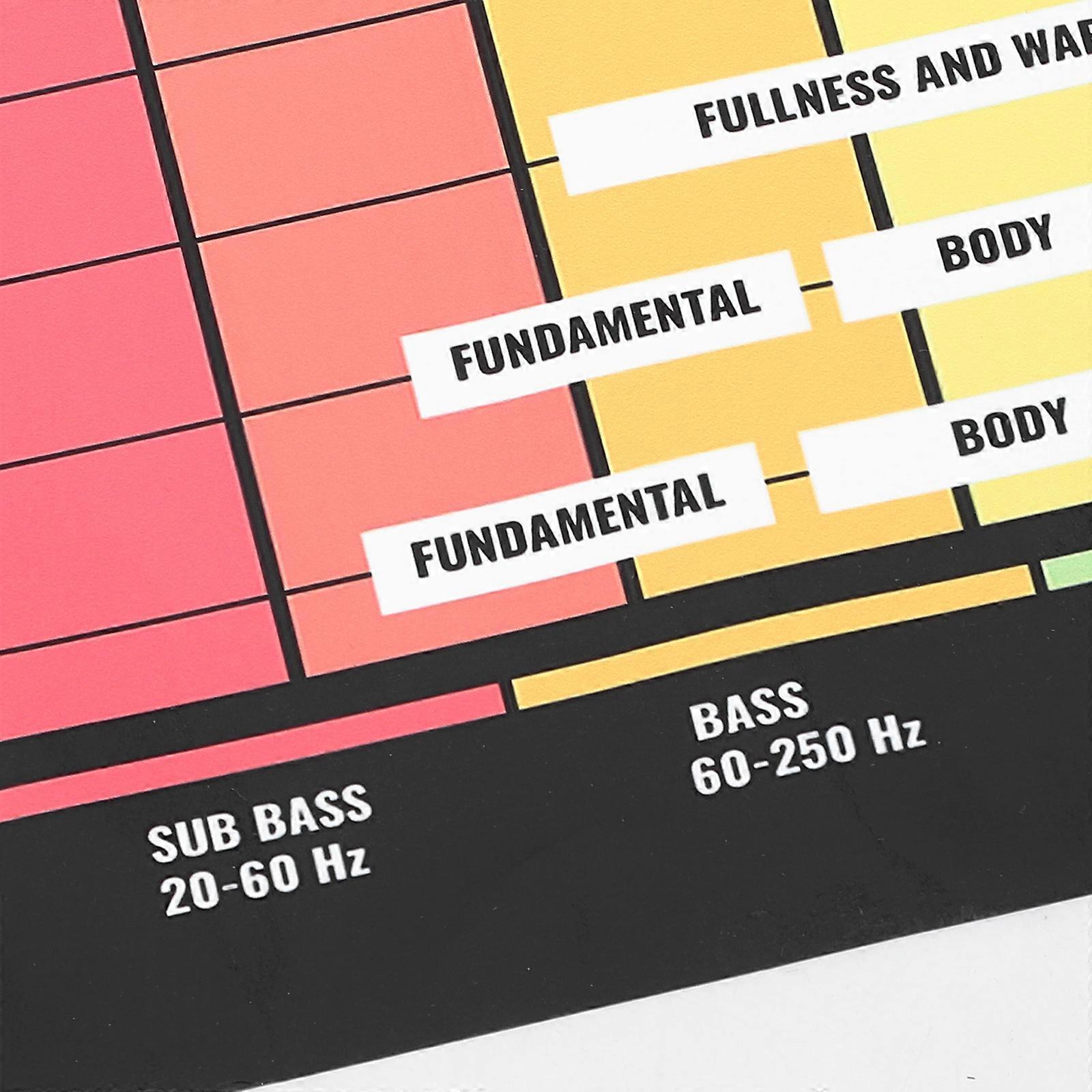 Audio Frequency Spectrum Poster Musical Instrument Audio Frequency ...