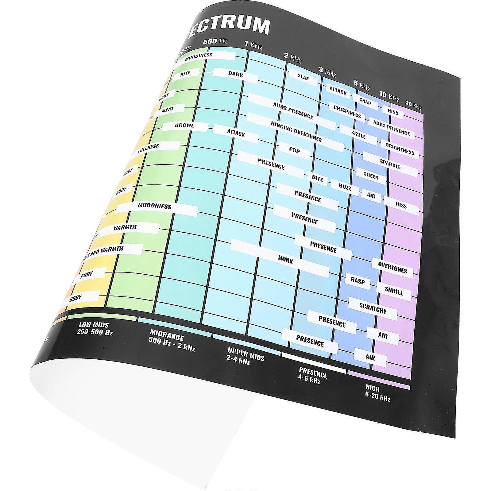 Audio Frequency Spectrum Poster Musical Instrument Audio Frequency ...