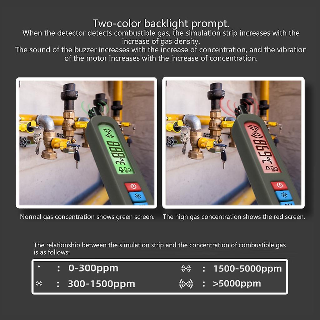 Portable Methane Gas Detectors Accurate Leak Detection Rechargeable for Safety | Fruugo UK