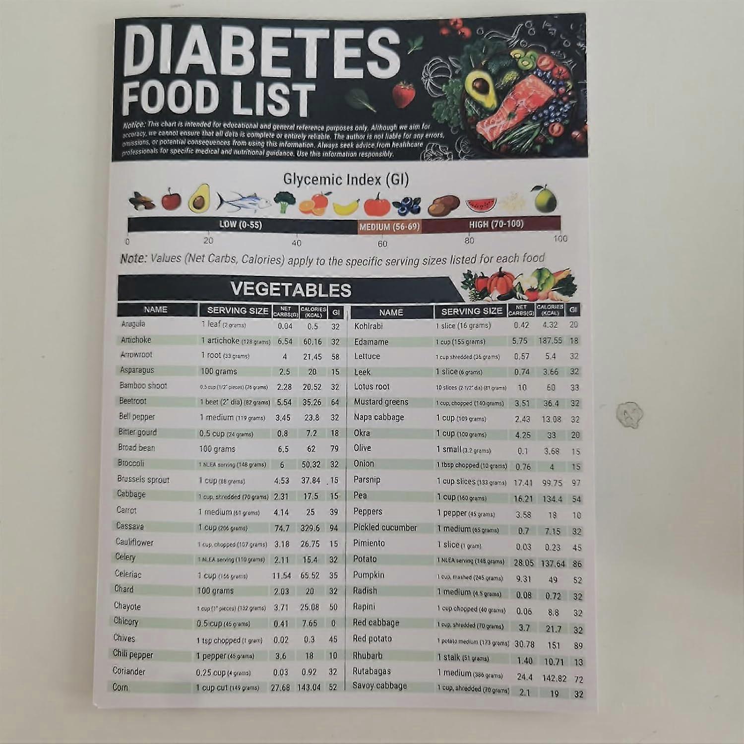 Diet Food Chart Easy Read Poster A3 Size 3X Healthy Eating Food Charts ...