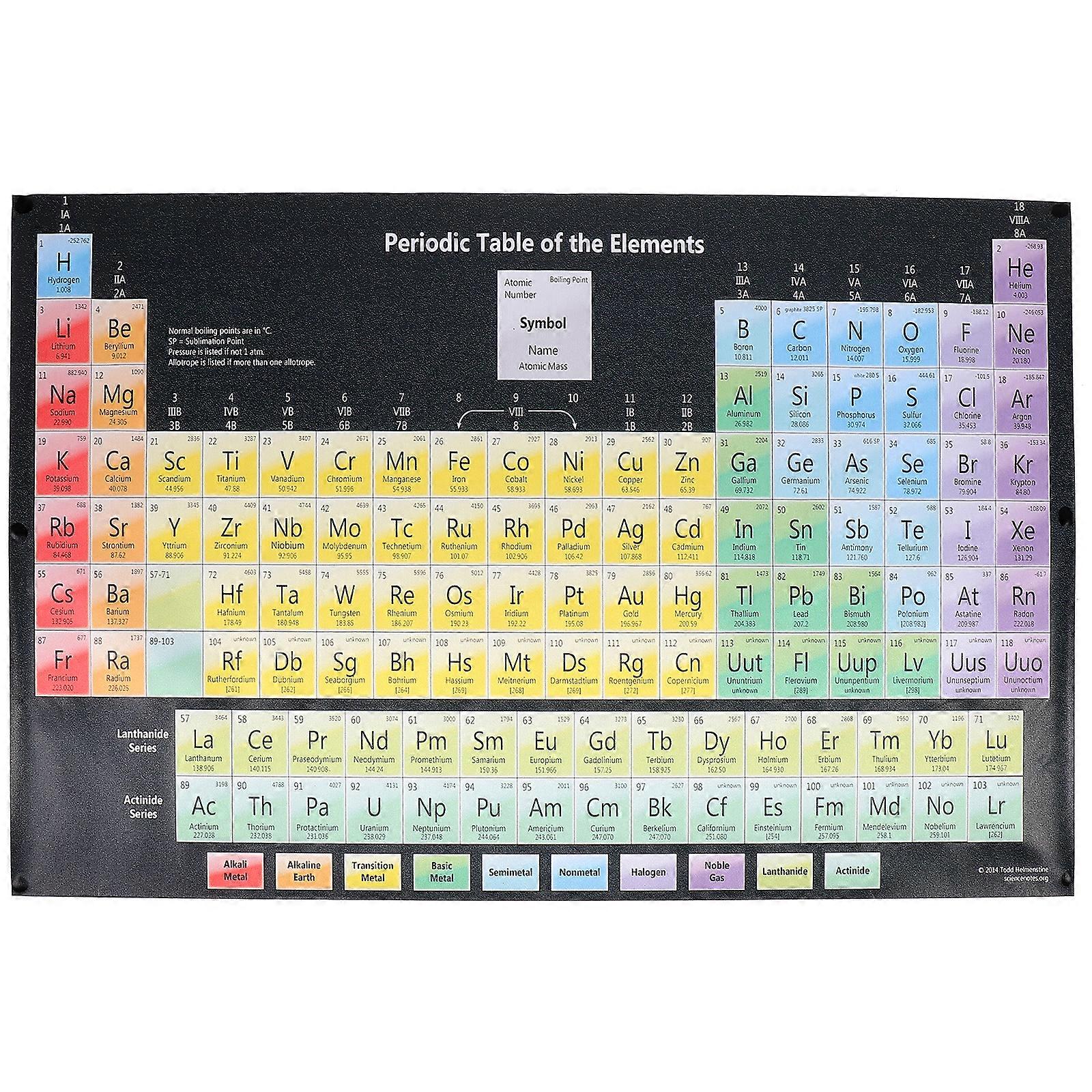 Decoration Home Preschool Teaching Poster Classroom Chemistry Periodic ...