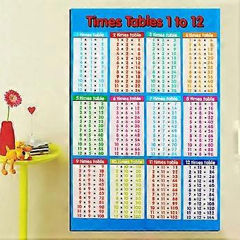 1PC Multiplication Table Wall Stickers Removable 99 Multiplication ...