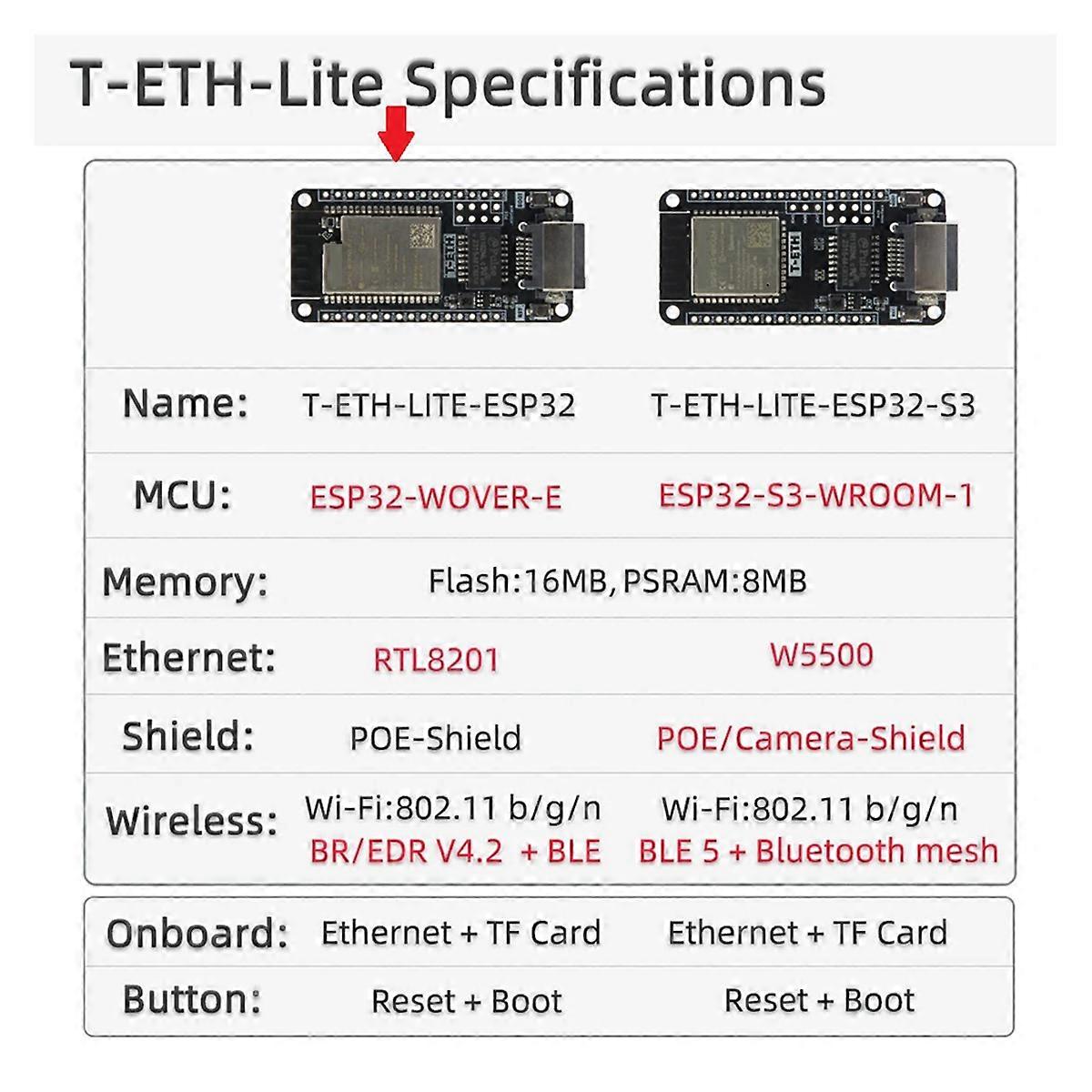 T-ETH-Lite Development Board ESP32-WOVER-E Ethernet Module Support TF Expandable Power POE ...