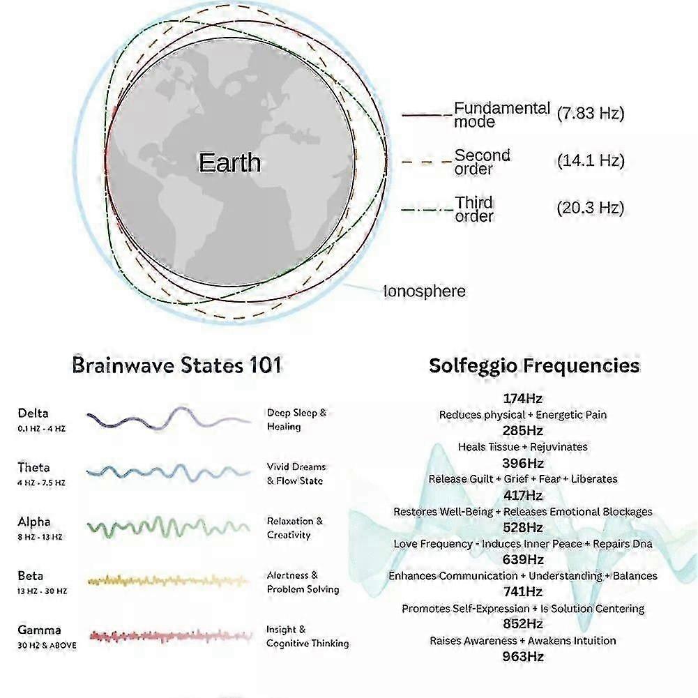 Healflux Custom Frequency Generator V2, Schumann Resonance Generator ...