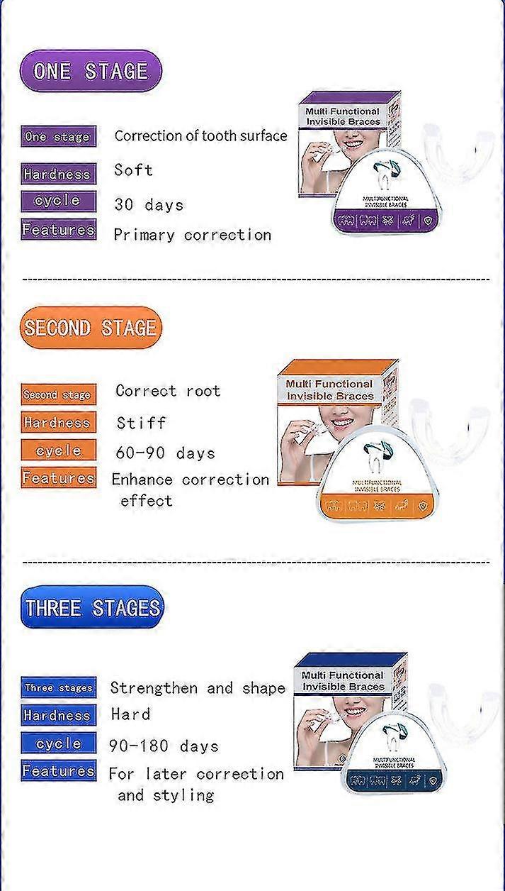 Orthodontic Retainer, 3 Stages Using, Multi Functional Invisible Braces ...