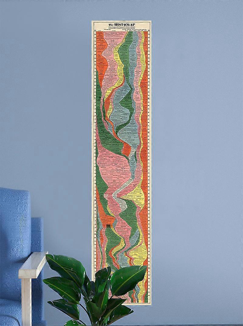 Histomap 4000 Years of World History Timeline Banner Flag Poster Wall ...