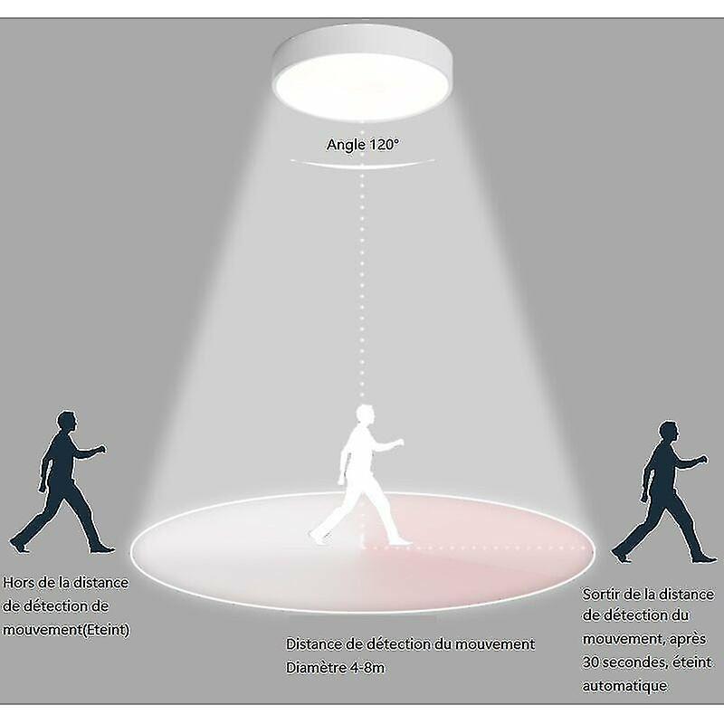 LED Ceiling Light with Motion Sensor Automatic Lamp for Outdoor Balcony ...