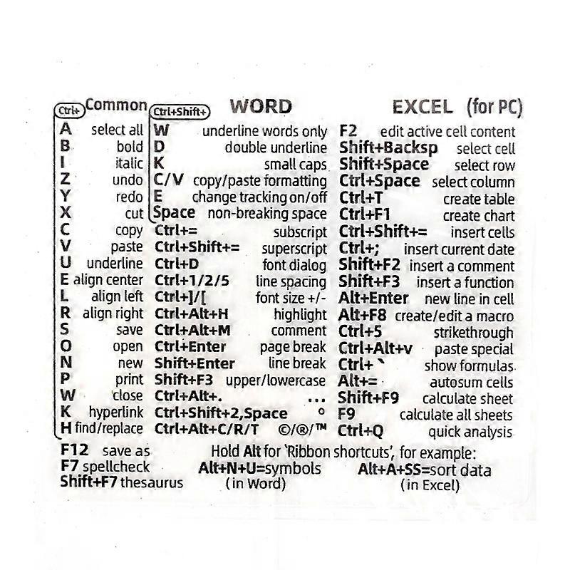 Keyboard Shortcut Sticker for Laptop PC Computer English Sticker for ...