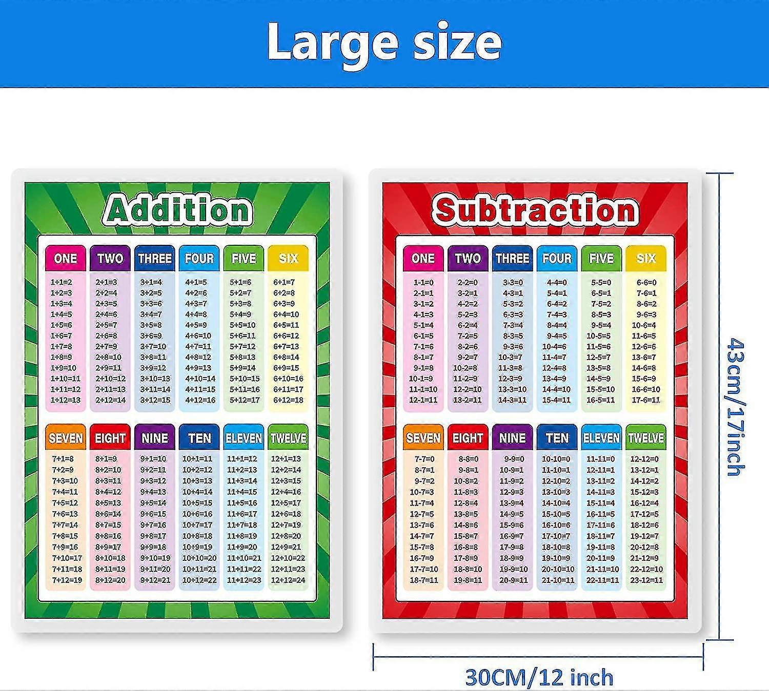 Fully Laminated Educational Math Posters Multiplication Division ...