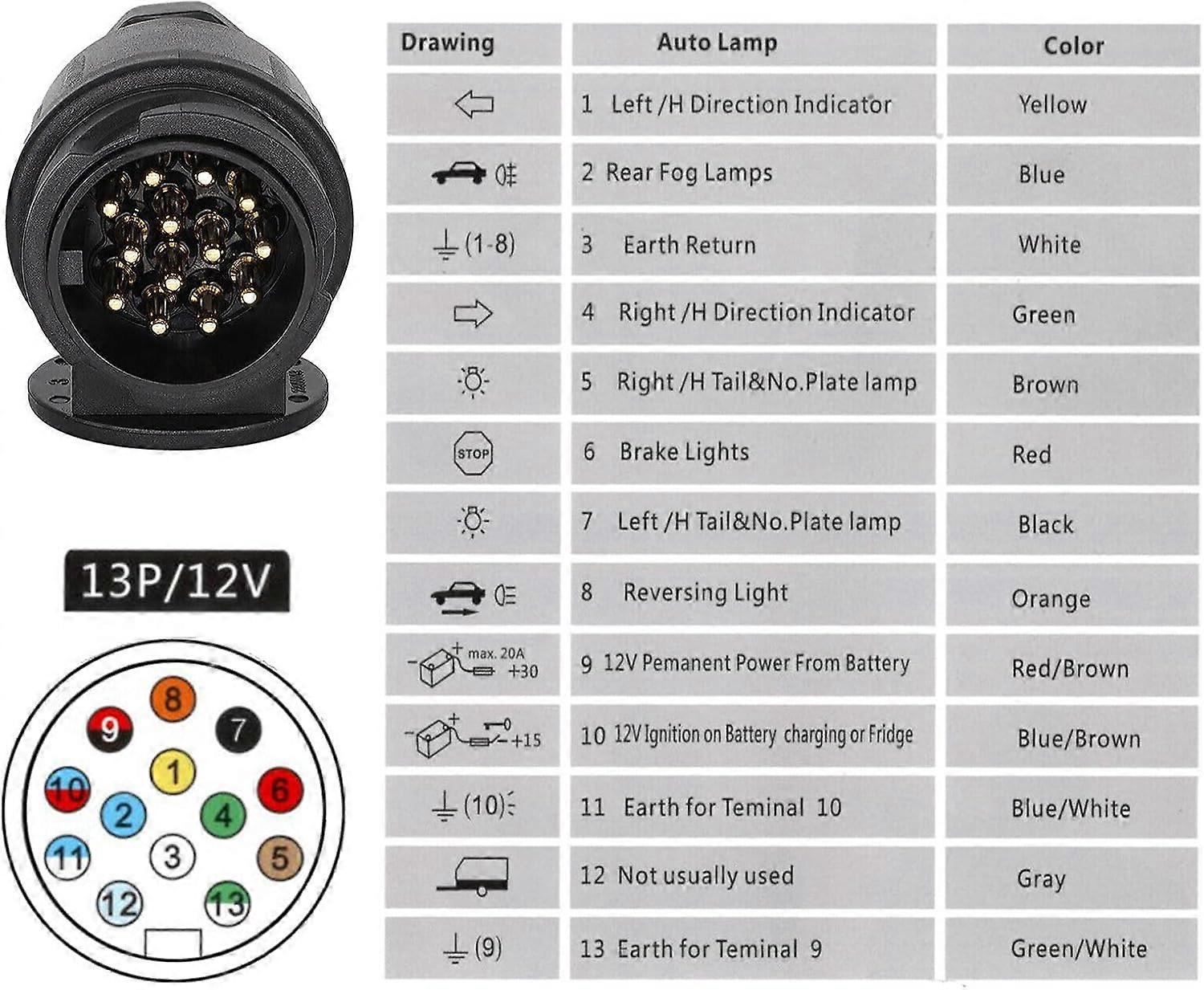 13 Pin Trailer Plug,13 Pin Socket,13 Pin Trailer Wiring Harness for ...