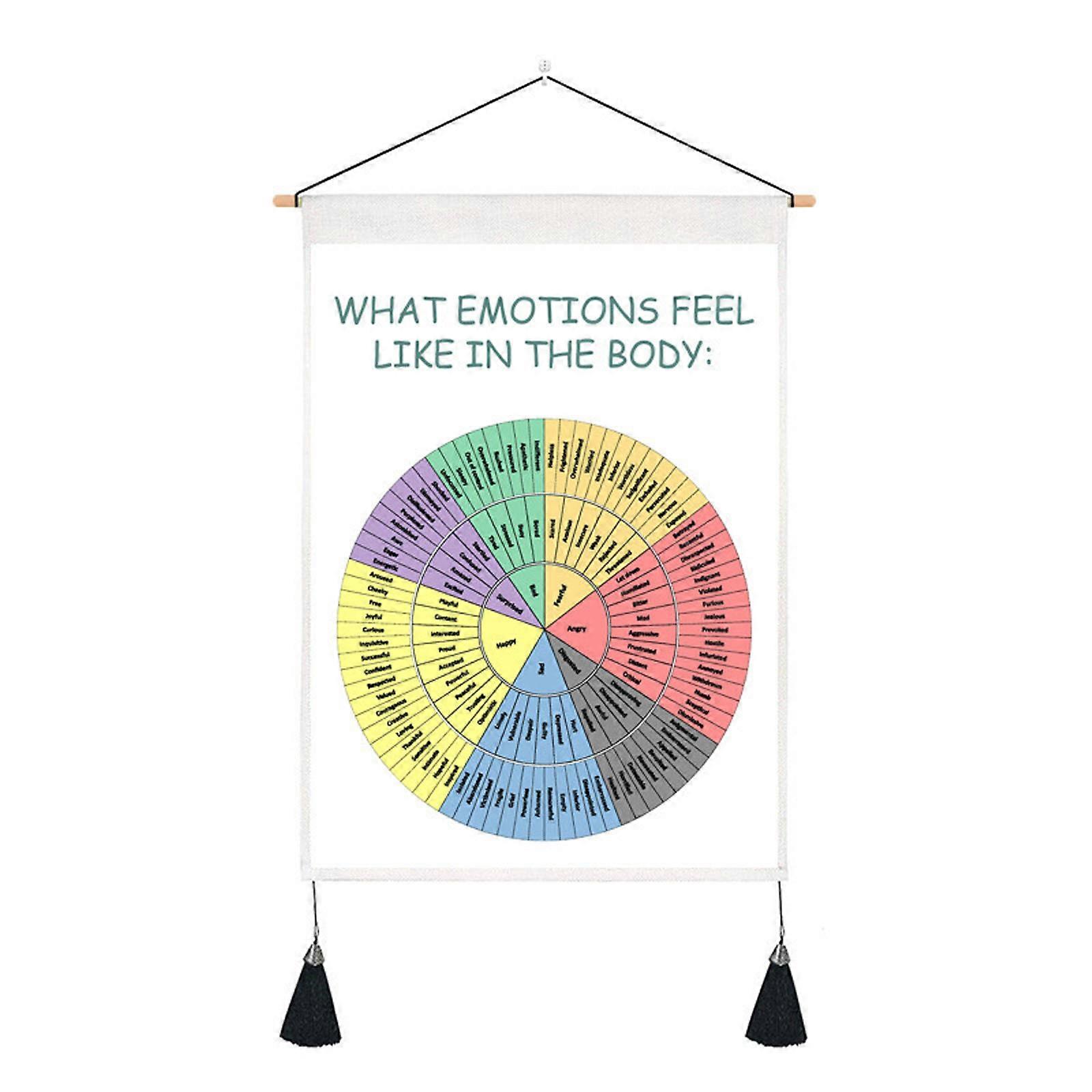 Emotions Feelings Wheel Chart Poster Mental Health Tapestry Office ...
