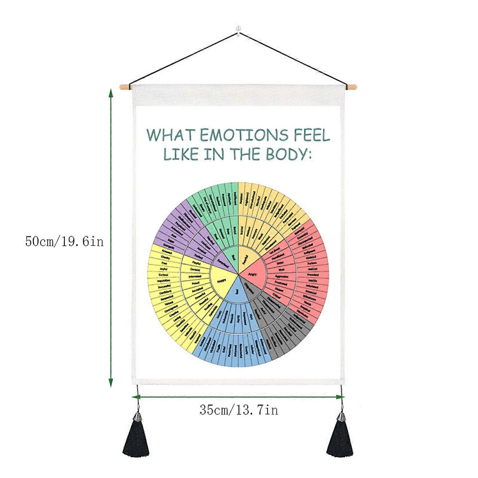 Emotions Feelings Wheel Chart Poster Mental Health Tapestry Office ...
