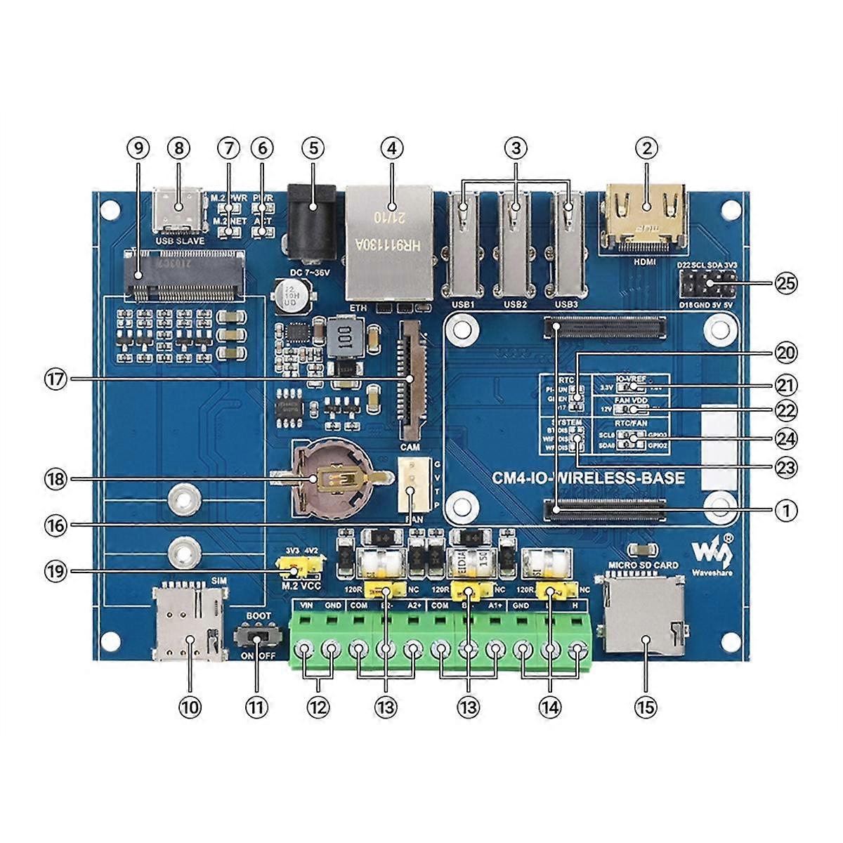 CM4 Expansion Module Gigabit Ethernet 5G/4G Expansion Board M.2/Mini ...