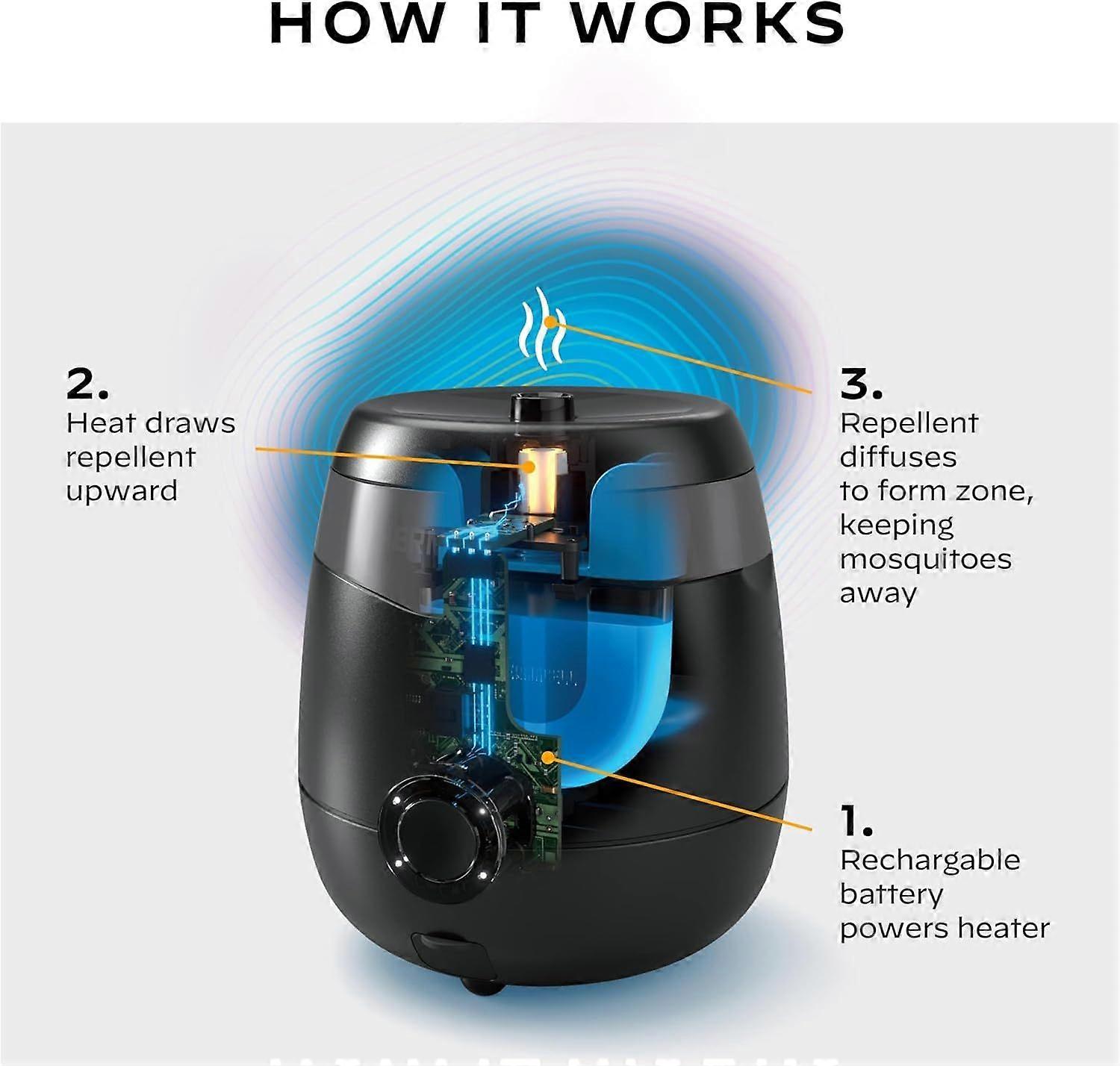 2025 Newest Series Rechargeable Mosquito Repellent 20 Feet No Mosquito ...