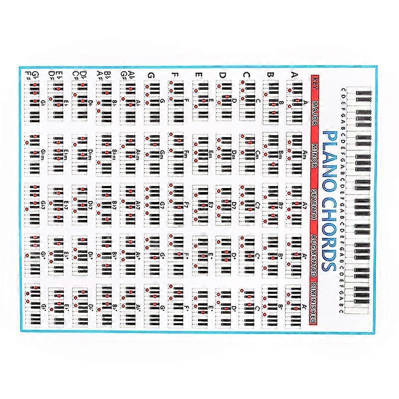 Piano Chords Chart Key Music Graphic Exercise Poster Stave Piano Chord ...
