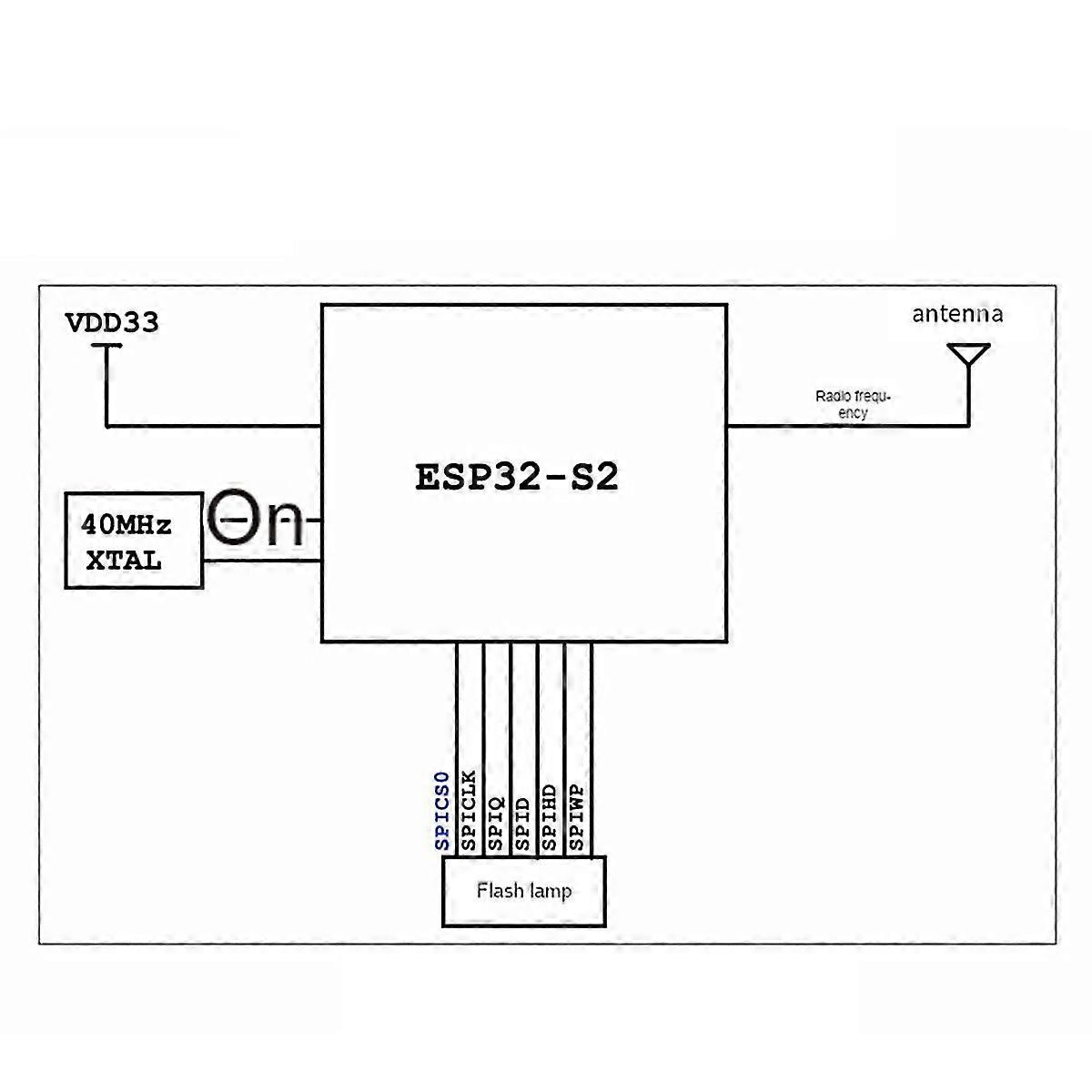 The Core Board Of The Esp32-s2-dev Kit Development Board Is Equipped ...