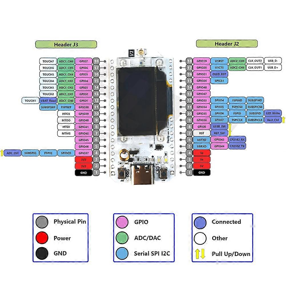 2 Sets LoRa Development Board LoRa32 V3 Kit ESP32 S3 WiFi+BT Module ...