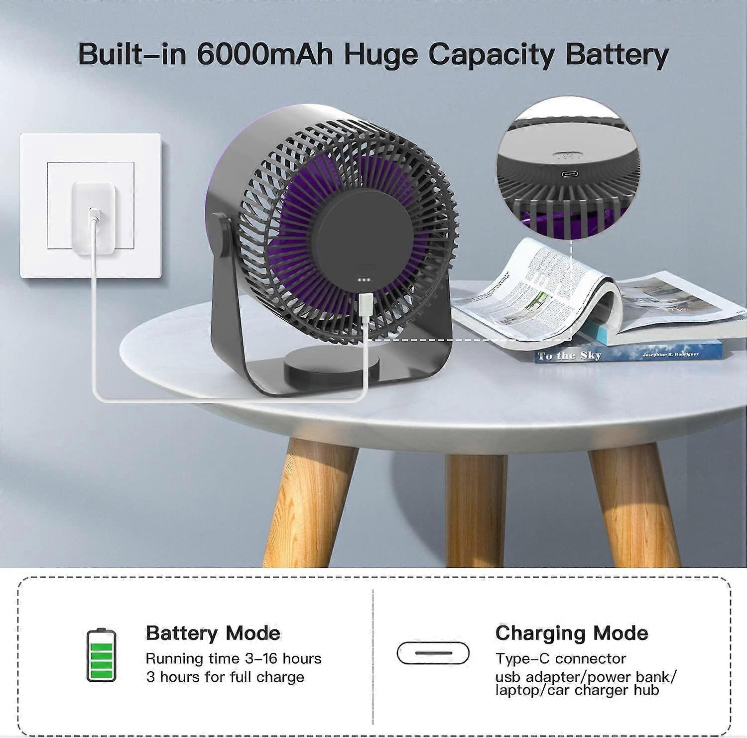 Air Circulator Fan, 6000 mAh Battery Vortex Fan with 70ft Powerful ...