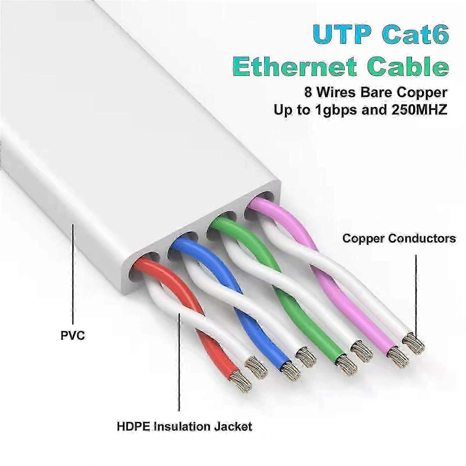20m Ethernet Cable, Cat 6e/cat6 Long Internet Cable With Snagless Rj45 ...