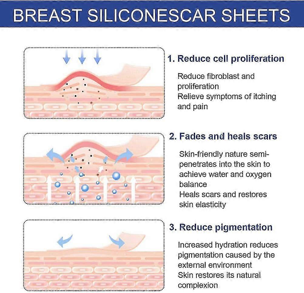 2024 Silicone Breast Scar Tapes 8-pack, Breast Reduction Scars, Scar ...