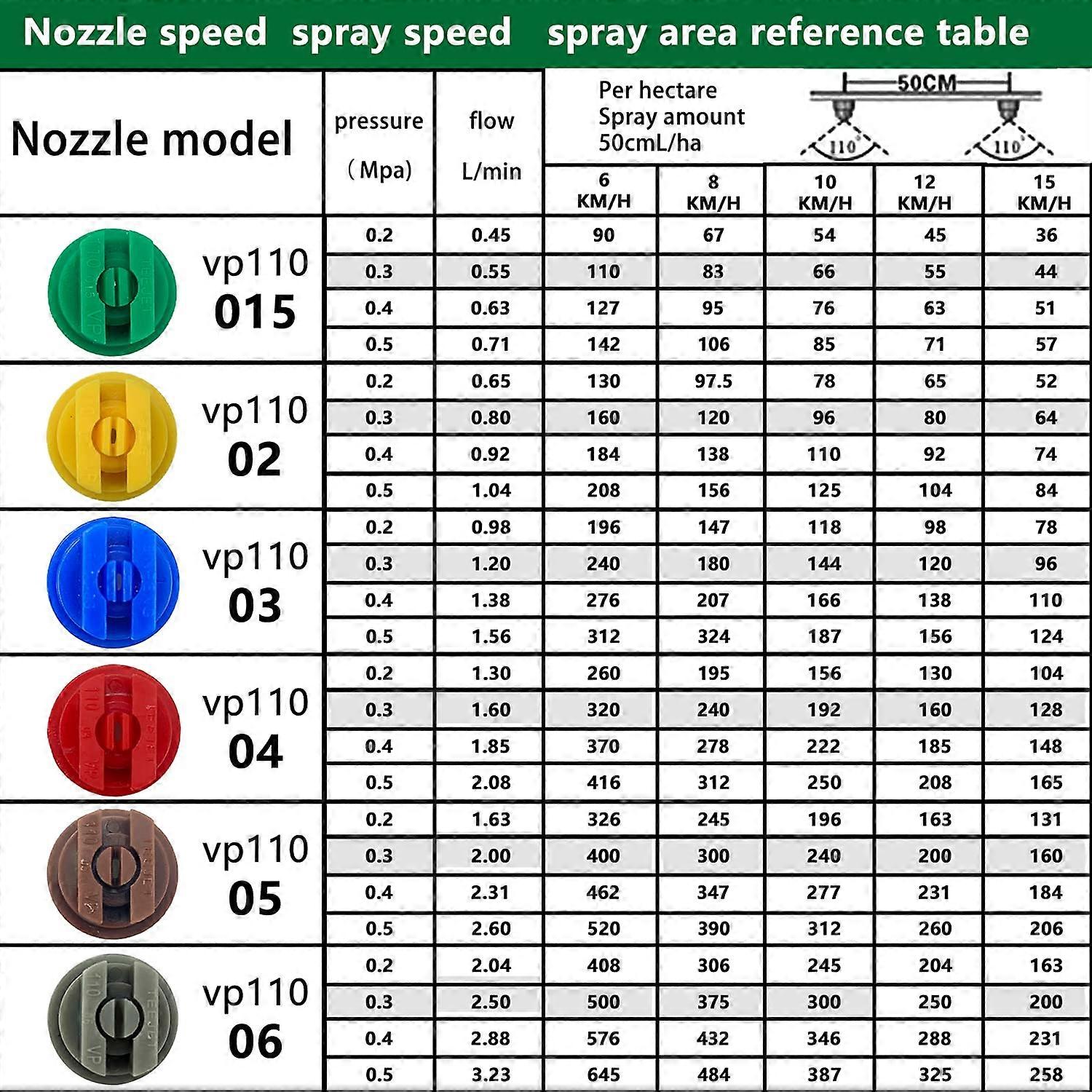 24 Pack Spray Nozzles 110 Degree Fan Misting Nozzles Plastic Nozzles ...