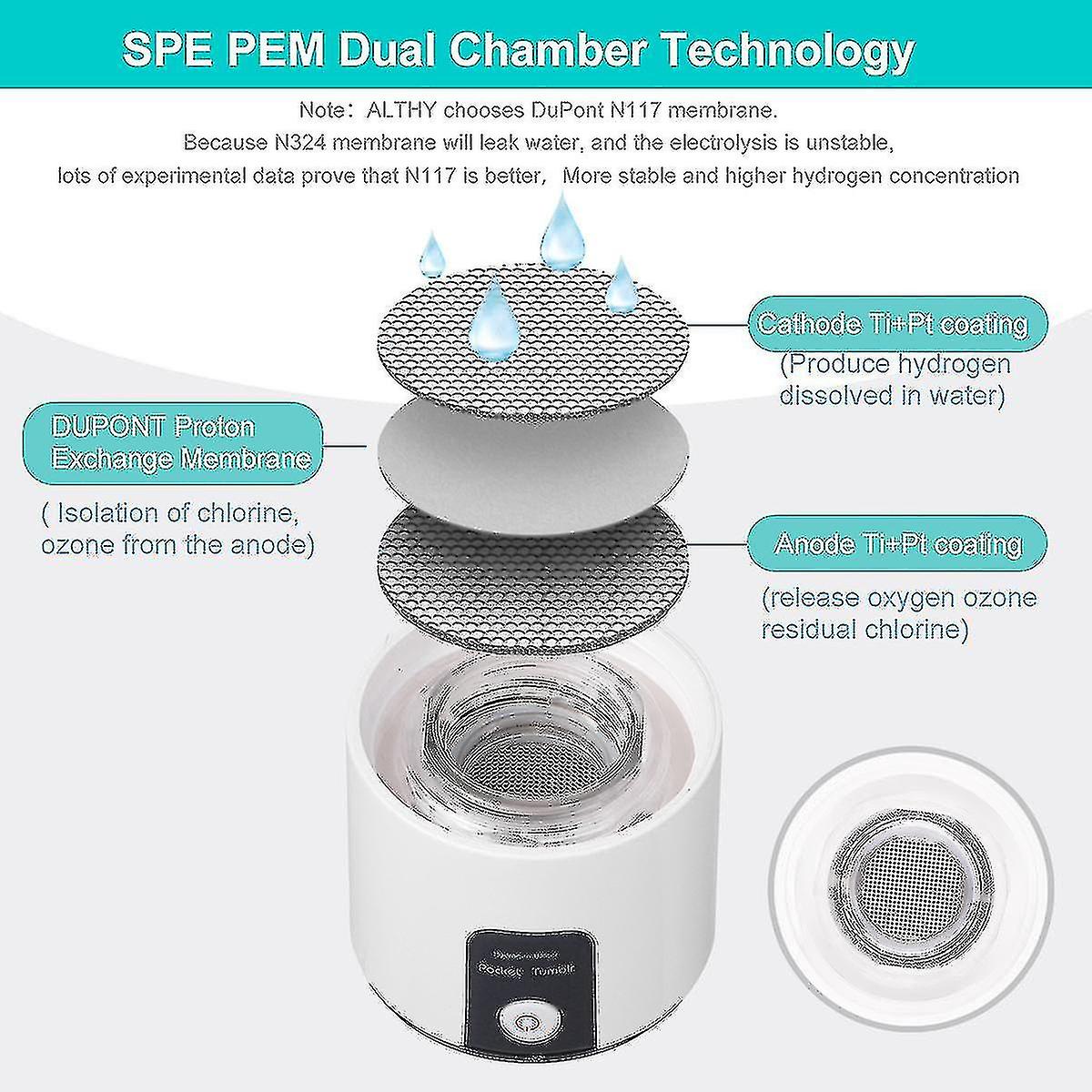 Althy H2-mini Hydrogen Rich Water Generator Bottle Spe Pem Maker ...