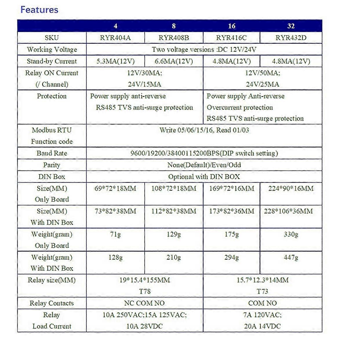 DC 24V 20A Easy to Install DIN Rail Box DIP Switch Setup Parameters ...