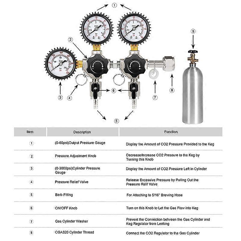 New Dual Output Co2 Regulator,W21.8/CGA320 Co2 Gauge With Pressure Relief Safety Valve For Beer ...