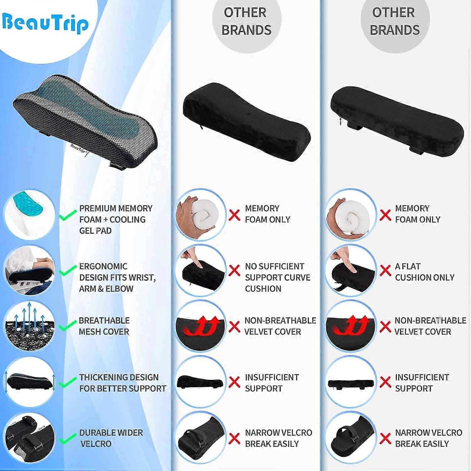 Office Chair Armrest Covers - Foam Elbow Rest With Ergonomic Shape ...