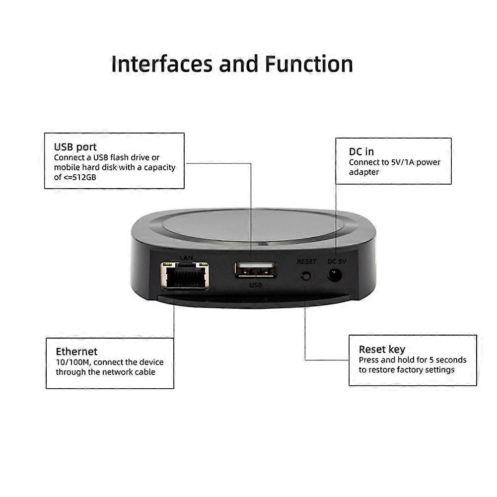 Audiocast UNET USB Wireless Audio Adapter Hi-Fi Multi-Room Streaming ...