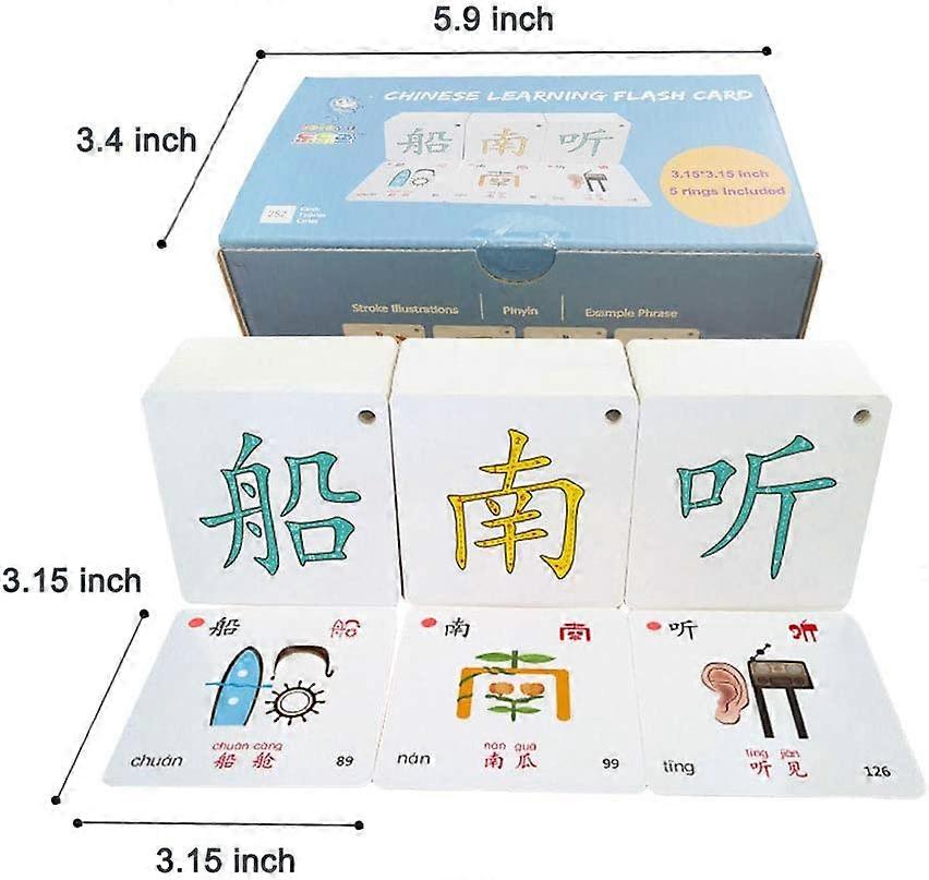 Pictogram Symbols Chinese Alphabet Learning Colourful Memory Card in ...