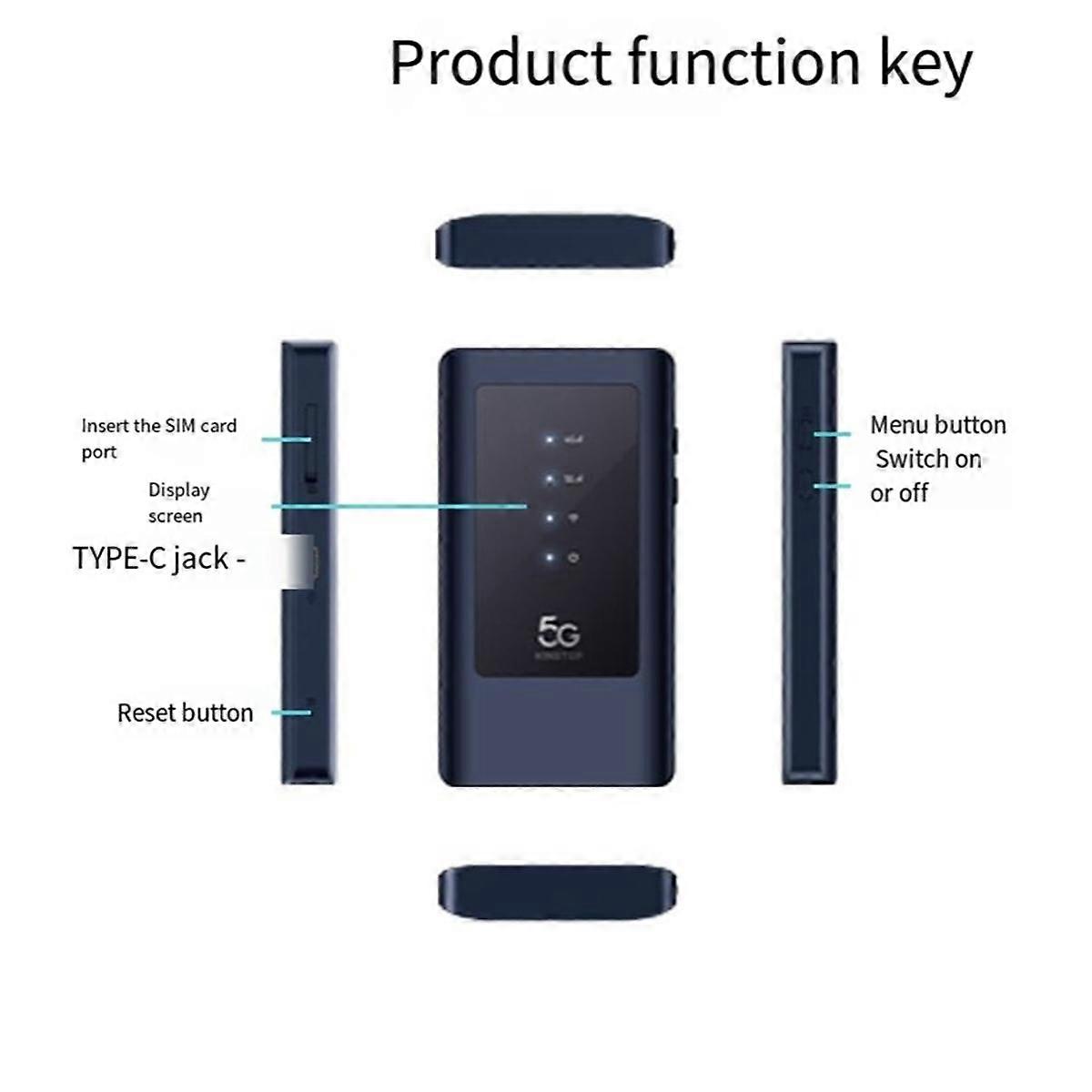 M2A 5G MiFi Mobile Modem WiFi5 Dual Band 5Ghz Hotspot with SIM Card ...