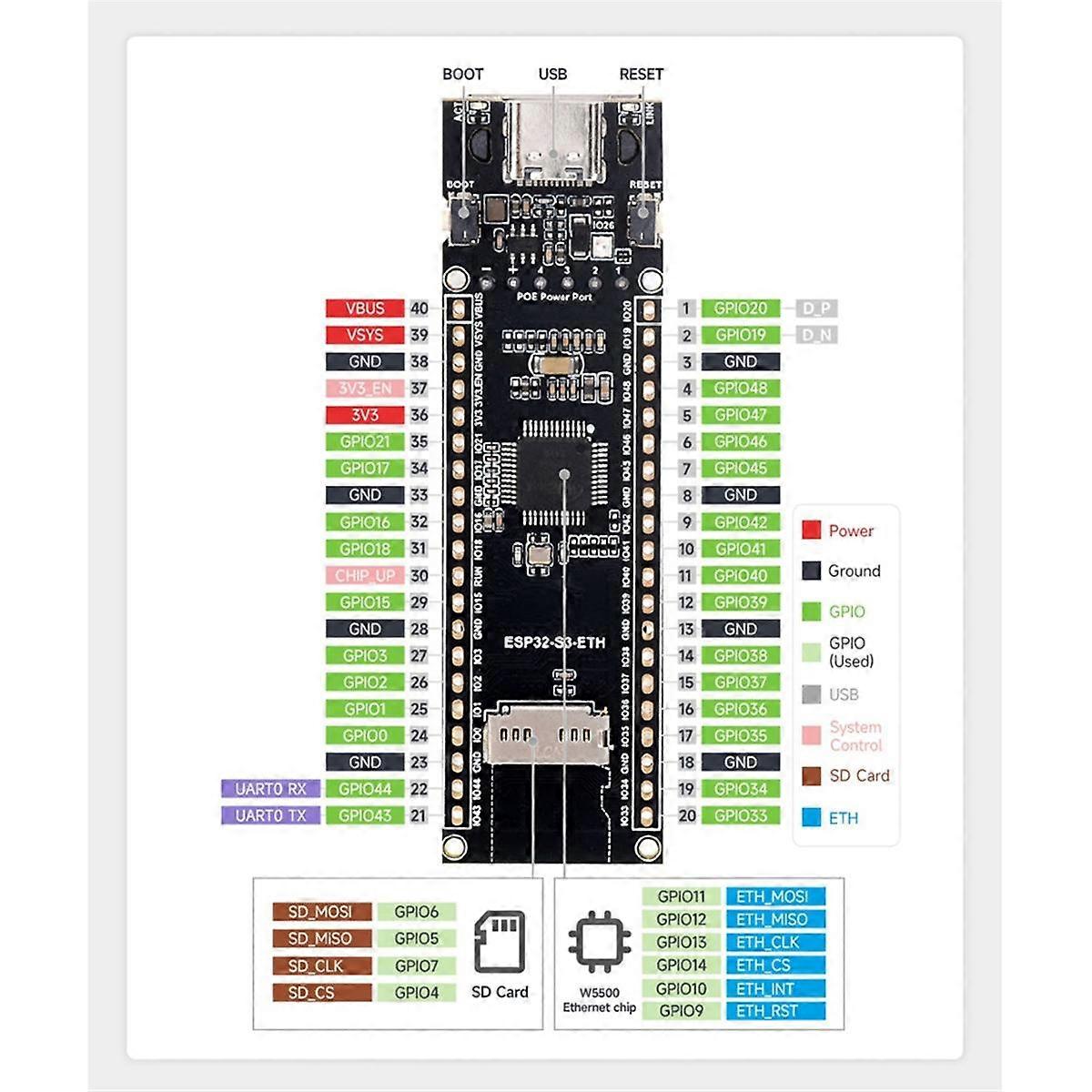 ESP32-S3-POE-ETH ESP32-S3 Ethernet Development Board Support PoE Dual ...