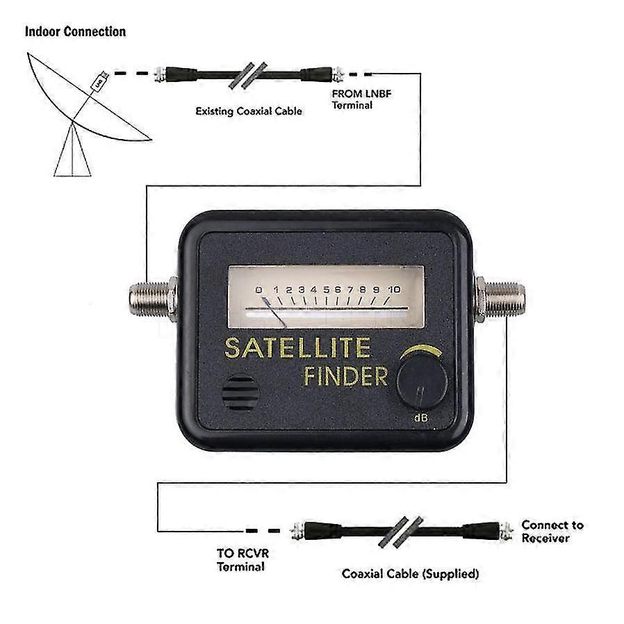 Satellite TV Signal Finder Digital Meter FTA LNB DIRECTV Signal Pointer ...
