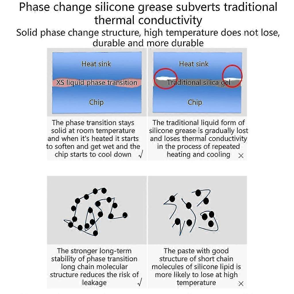 Honeywell- Ptm7950 Cpu Gpu Phase-change Heat Conduction Silicone Paste ...