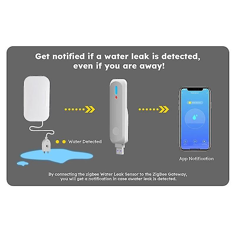 MINI Hub Tuya Zigbee 3.0 USB Smart Gateway Hub Wireless Zigbee Connect ...