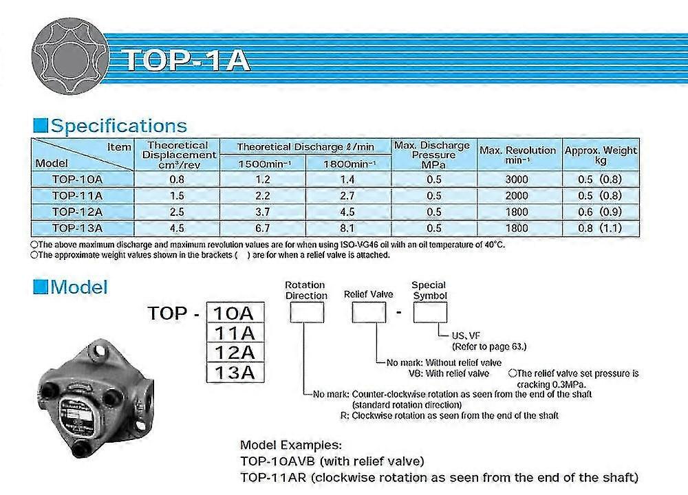 Top Series Trochoid Pump TOP-10A TOP-11A Triangle Pump TOP-12A TOP-13A ...