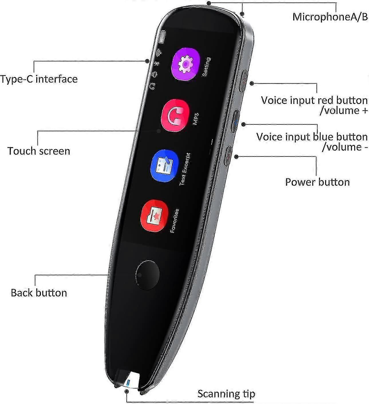 Pen Scanner Dictionary Mobile Scanning Pen Translator | Voice Language Translation Equipment ...