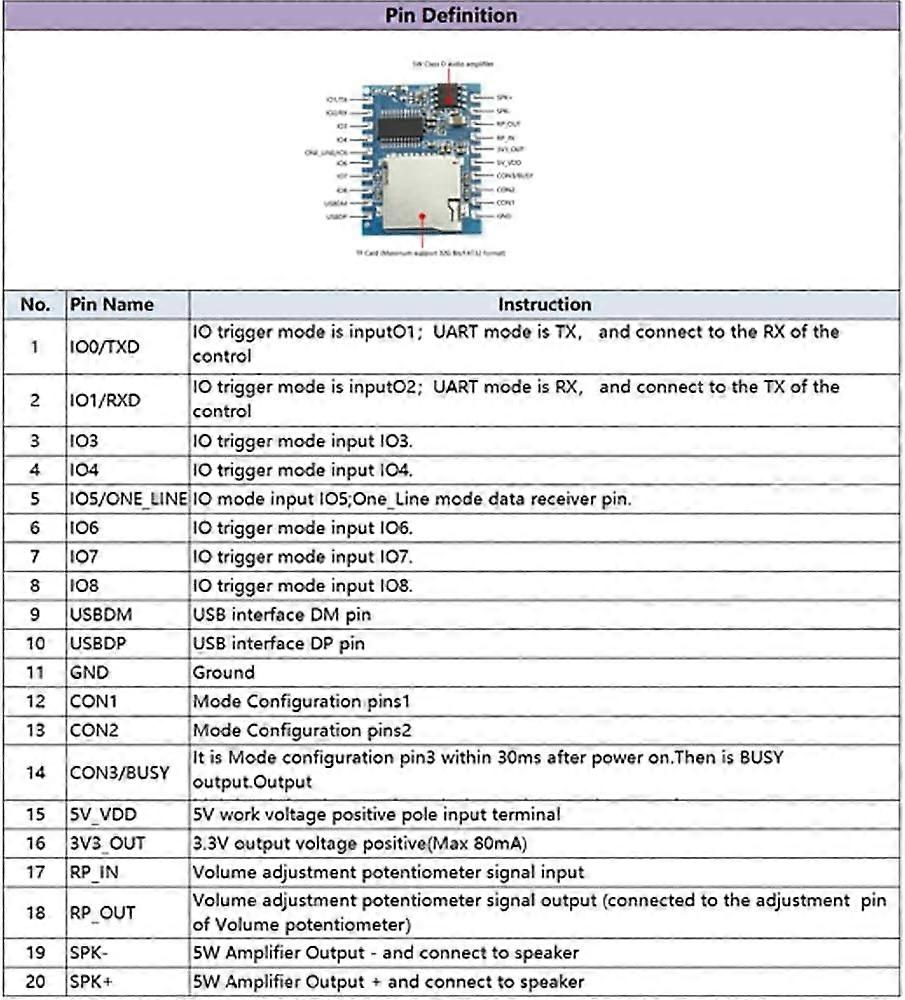 DY-SV19T Voice Model,USB Decoder Module U Disk Format Decoder for ...
