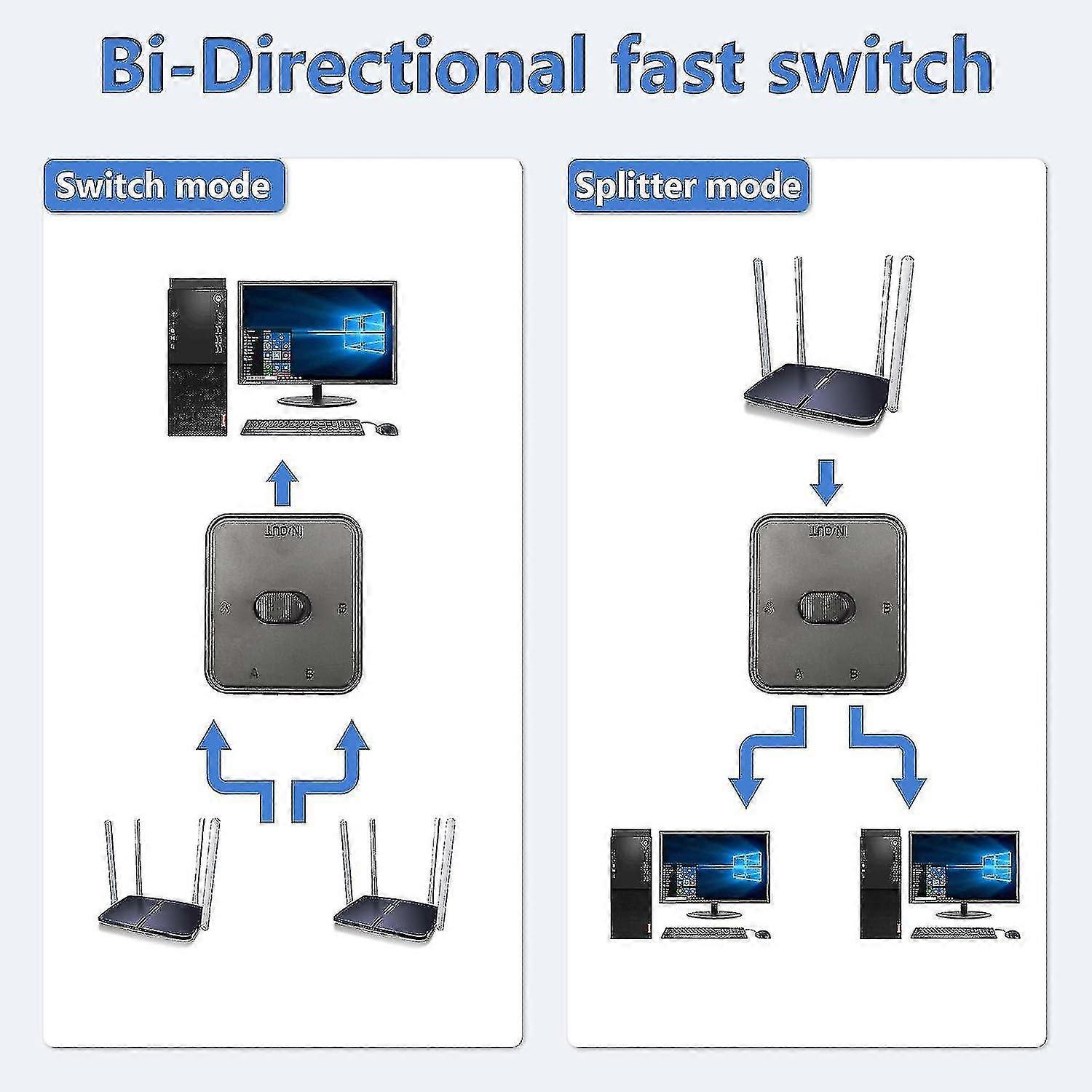 ZZY-Network Lan Switch 2 Ports, Rj45 Network Key-press Switch Splitter ...