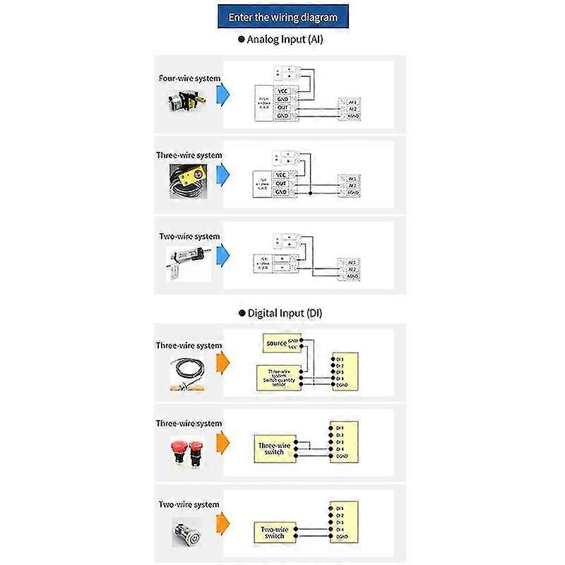 Wifi Edge Acquisition Gateway Io Controller Ethernet Rs485 4di+2do+2ai E870-w1 Tcp/udp/mqtt ...