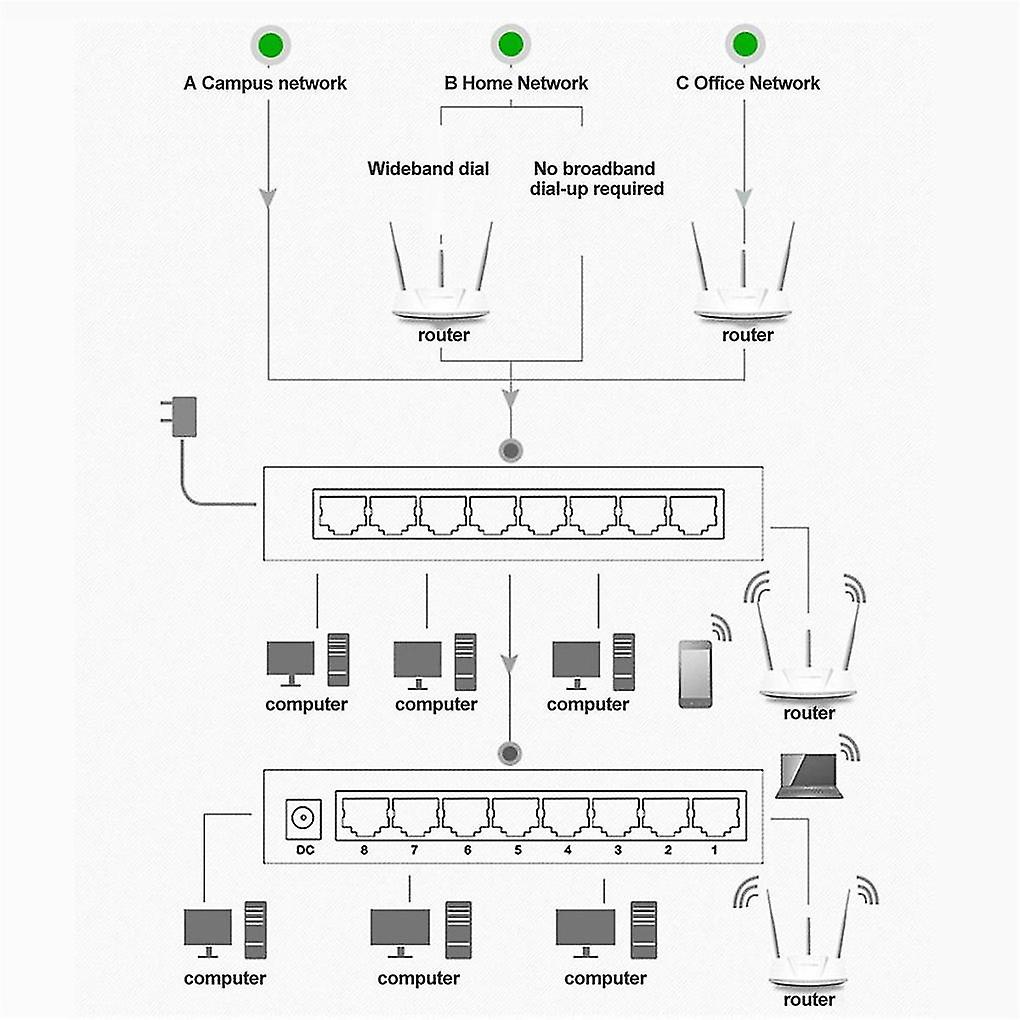 8 portar Rj45 Gigabit Ethernet Switch 1000 Mbps Mini Network Switches ...