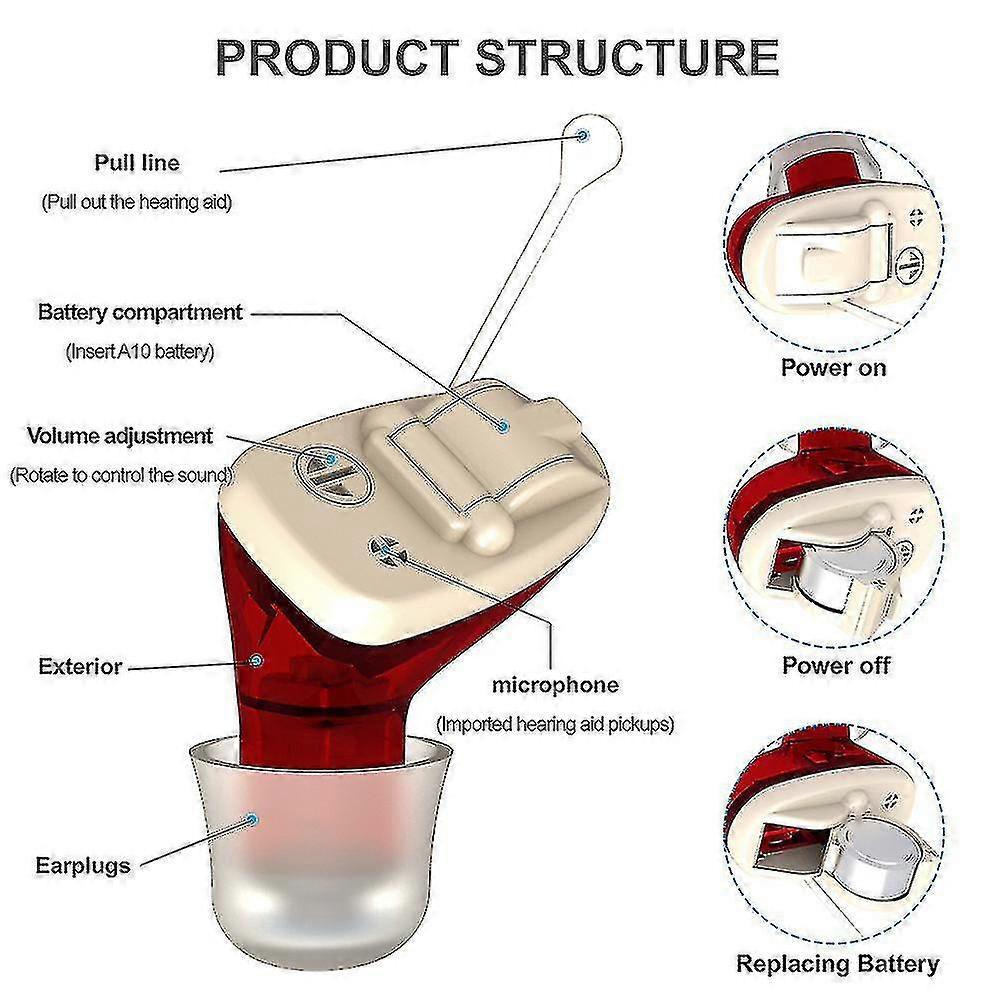 Hearing Aid Invisible Hearing Aids Adjustable Tone Sound Amplifier ...
