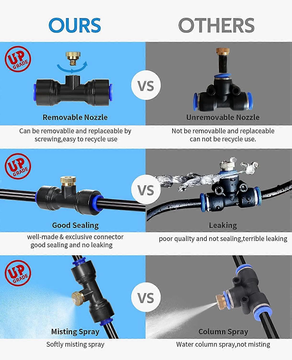 Outdoor Fogger, 18M Patio Fogger with 20 Fogger Nozzles + 6 Spare ...