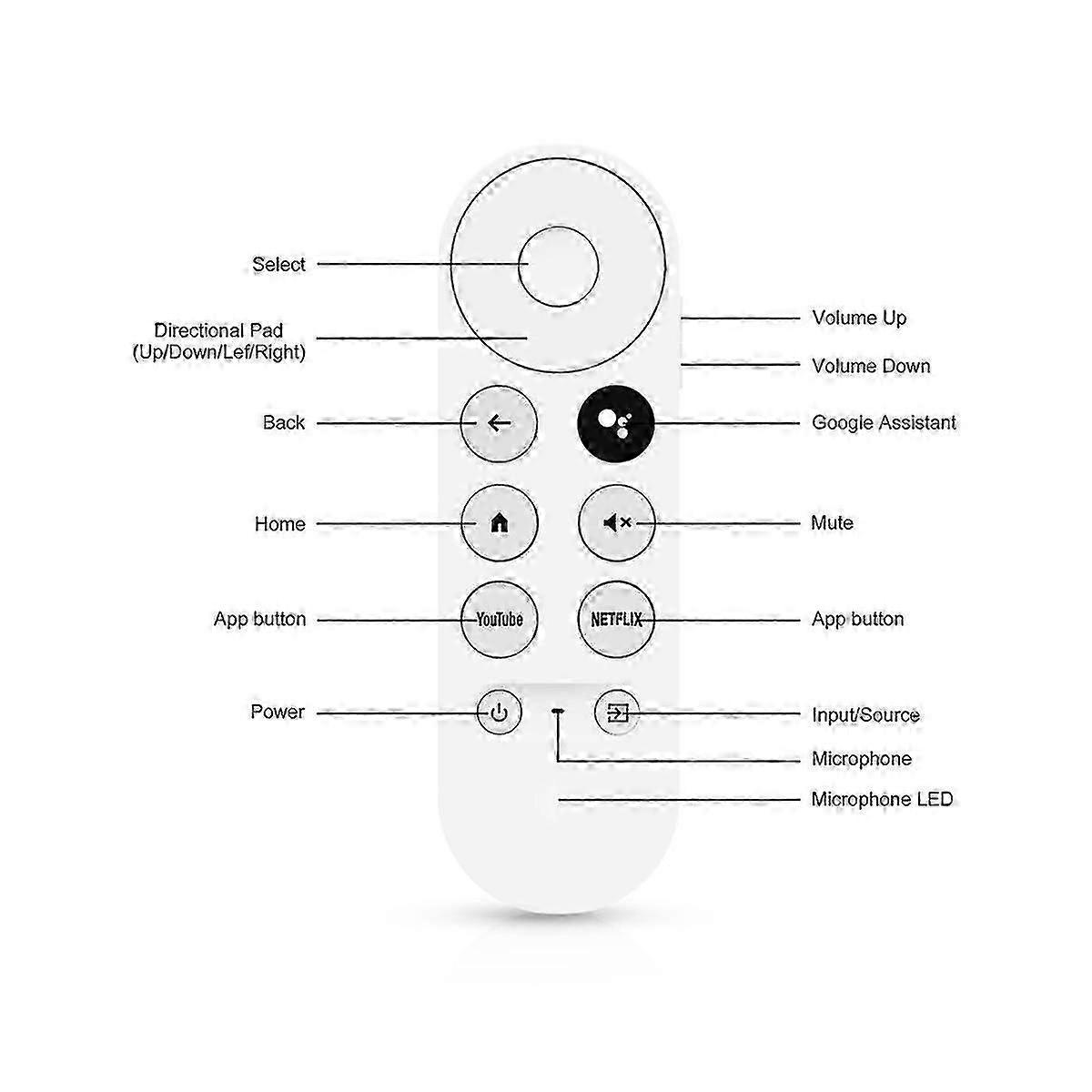 Bluetooth IR Remote Control for Google TV Google Chromecast 2020 ...