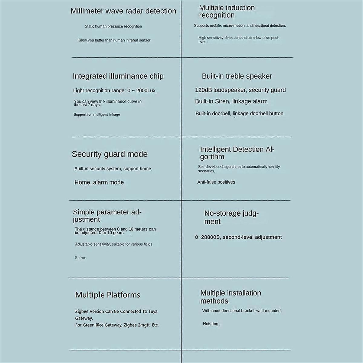 ZigBee 3.0 Human Presence Sensor 24G 5V MMwave Radar with Siren Alarm ...