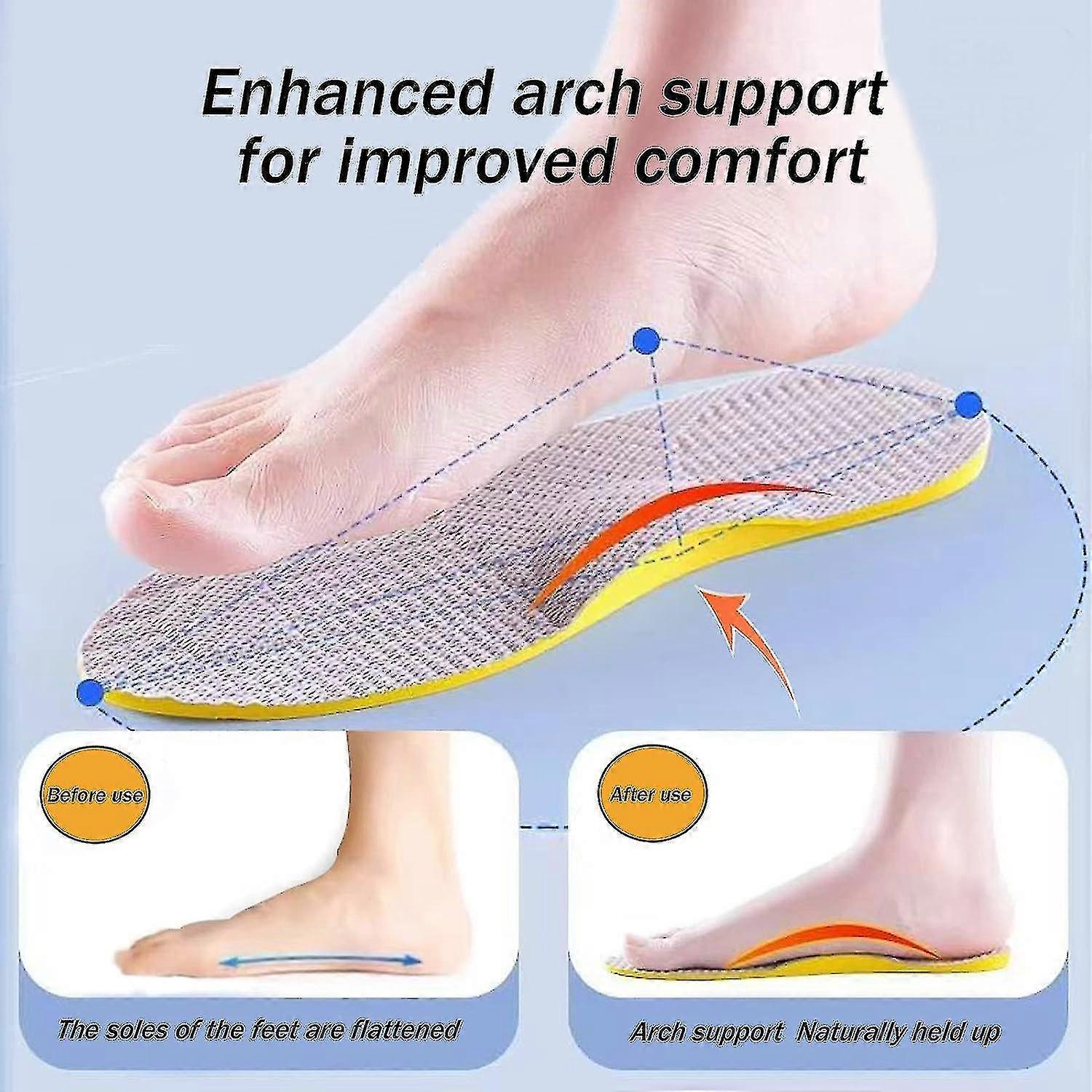 Supination Insoles For Over Supination & High Arch Support, Orthotic ...