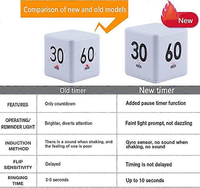 Creative Rubik's Cube Timer Kitchen Timer Gravity Sensing Flip ...