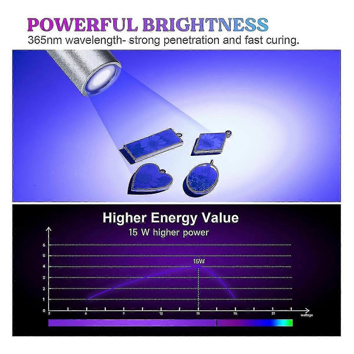 Uv Light For Resin Curing, 365nm Uv Flashlight , Quick Cure Led ...