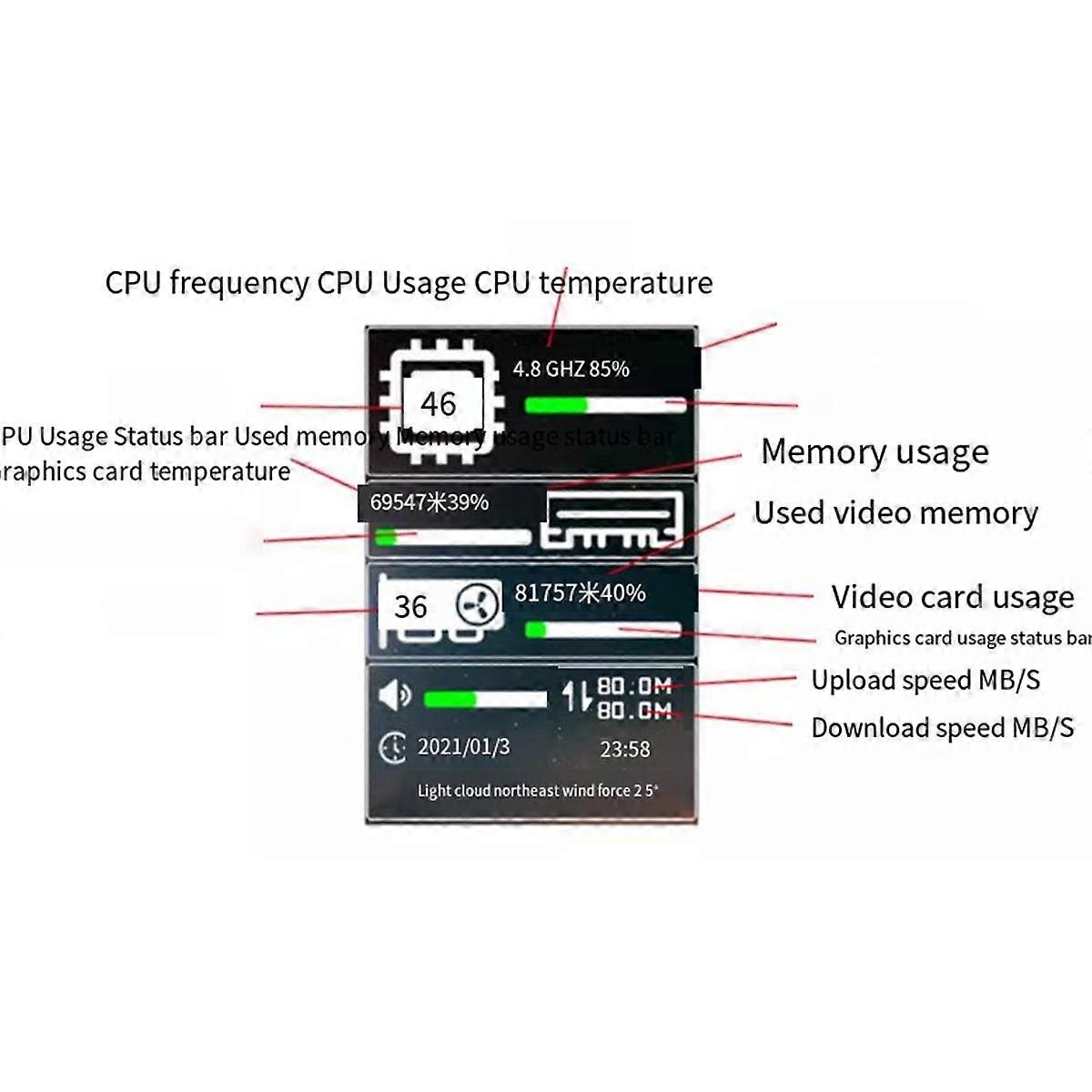 3.5 Inches IPS Type-C Sub Screen Case USB Case Sub Screen AIDA64 Free ...